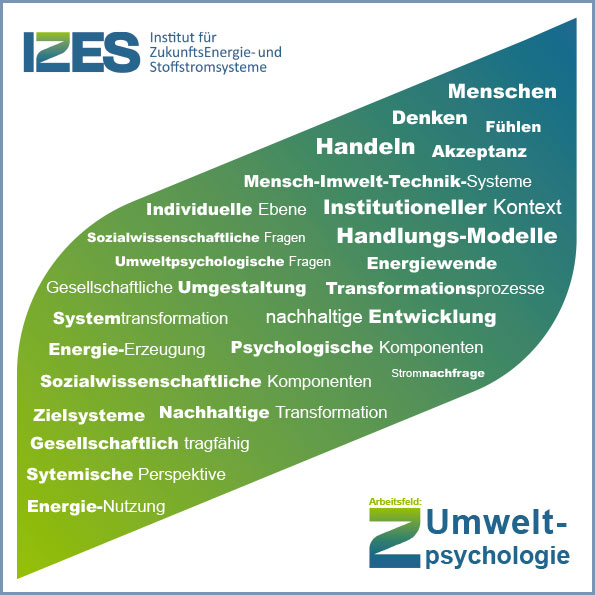 Umweltpsychologie – IZES